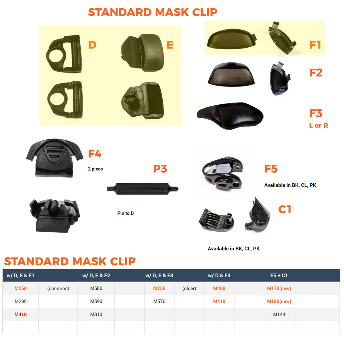 Accessories